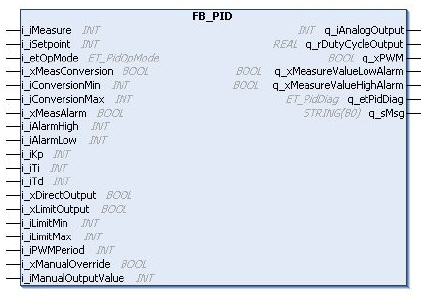 FB_PID: PID Function Block